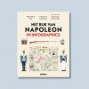 Het rijk van Napoleon in infographics – Park Uitgevers